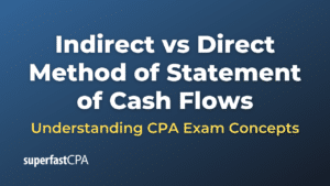 Indirect vs Direct Method of Statement of Cash Flows – SuperfastCPA CPA ...